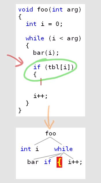 Codekana Blog Blog Archive On The Speed Of Light Innovation And