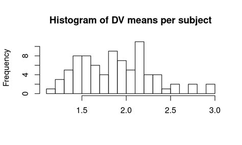 Clustered Standard Errors With R R Bloggers