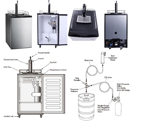 China Custom Mini Kegerator Manufacturers Suppliers Factory Wholesale Service Pera