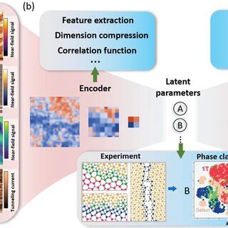 Proposed Unsupervised Learning With An Autoencoder A SPM Images Of Download Scientific