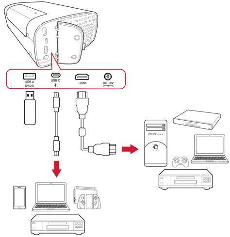 M Using The Projector Viewsonic Projectors