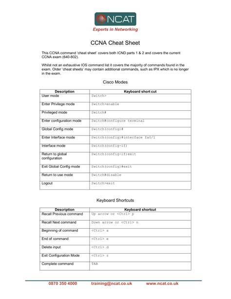 Ccna Cheat Sheet Cisco Commands And Shortcuts
