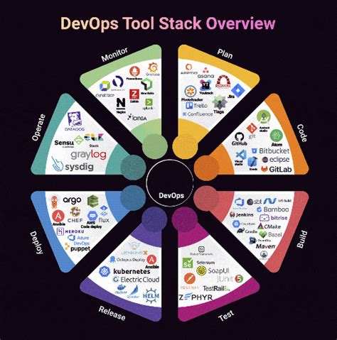 Kafka Devops Devopsengineer Kafkaadmin Cicdpipelines Cicd