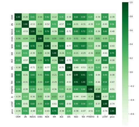 Github Aryasarkar008house Price Prediction Using Xgboost Regressor