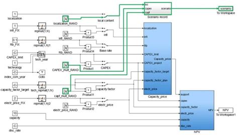 Block Diagram Of The Used Model 31 Simulation Decomposition For The