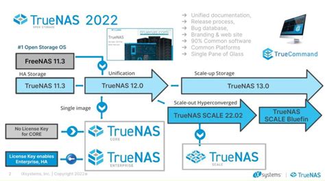 TrueNAS Scale Vs TrueNAS Core Which Free Platform Is Right OFF