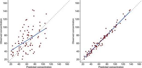 Aliaa Fouad On Linkedin Validation Of Cefiderocol Package Insert