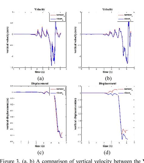 Figure 4 From A Real Time Pre Impact Fall Detection And Protection