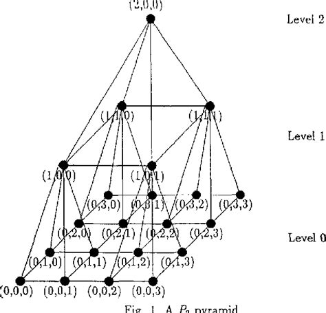 Figure 1 From Mapping Pyramids Into 3 D Meshes Semantic Scholar