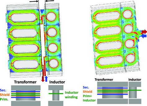 3 D Fea Simulation Of A Separate Transformer And Inductor Windings Download Scientific