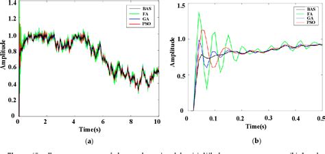 Figure 15 From Optimized Pid Controller Based On Beetle Antennae Search
