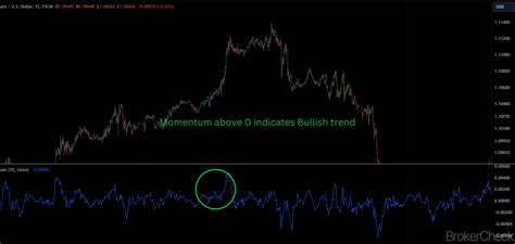 Best Momentum Indicator Settings And Strategy In 2025 Best Momentum Indicator Settings And Strategy In 2025