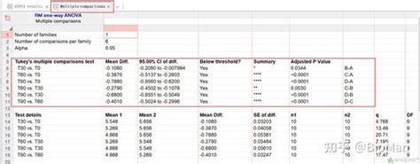 Graphpad Prism纵列表统计分析——单因素重复测量方差分析 One Way Repeated Measures Anova 知乎