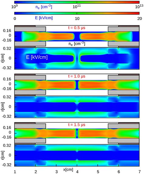 Dynamics Of Two Counter Propagating Discharges With For T ⩾ 0 S The Download Scientific Diagram