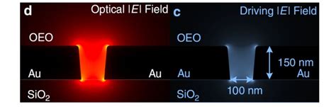 Flexscale Photonicinnovation 6gtechnology Flex Scale