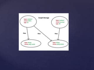 Nosql Introduction Basics PPTX Databases Computer Software And Applications