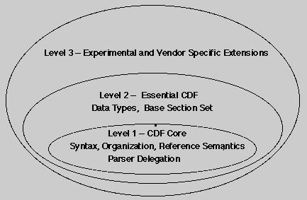 Reading Cdf Files Okescuba