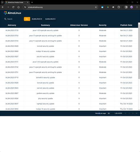 Errata Index Page Does Not Fill The Entire Display Area · Issue 130