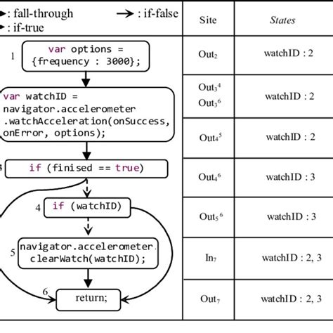 The Bug Analysis Process On The Example Code In Fig 1 Download Scientific Diagram