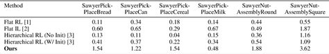Learning Robot Skills With Temporal Variational Inference
