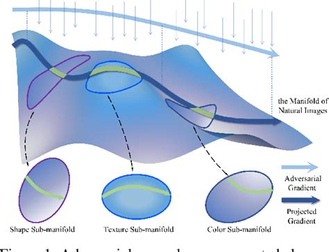 Figure 1 From Content Based Unrestricted Adversarial Attack Semantic Scholar