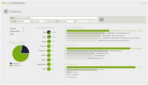 Monitor File Access On Windows Servers The Easy Way