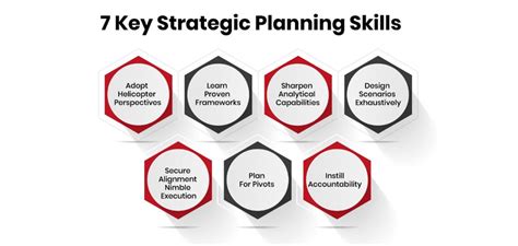 7 Key Strategic Planning Skills For Business Success Tsi