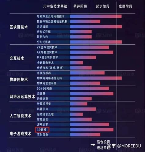 Ai解放双手！3d建模师福音！英伟达最新工具 Get3d带你打造元宇宙！ 知乎