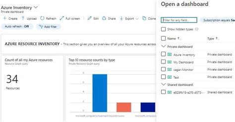 Understanding And Expanding Azure Monitor Service Across The Clouds