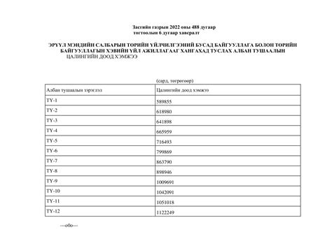 АЛТАЙ ХОТ Монгол Улсын Засгийн газрын 2022 оны 12 дугаар