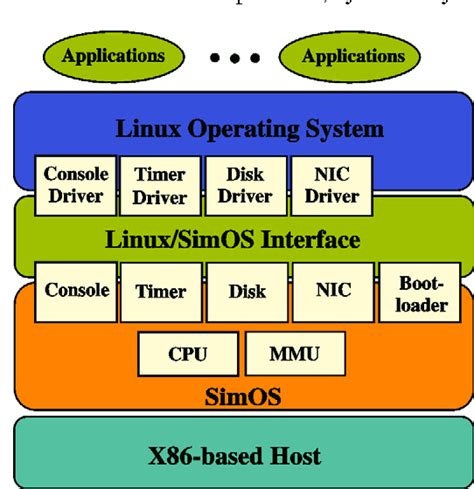 Figure 1 From A Detailed Performance Analysis Of Udpip Tcpip And M Via Network Protocols