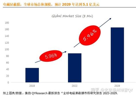 全球电磁屏蔽膜前八强生产商排名及市场份额 知乎