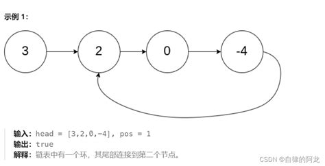 环形链表解析（c语言）c语言版本！自我解析（看了必会） 环形链表c语音 csdn博客