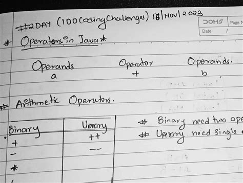 sorry guys tomorrow i don t post i was completed my day2 of the challenge akash navik