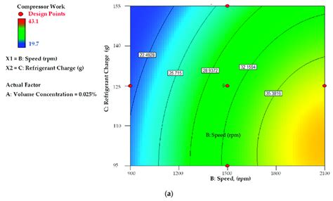Effects Of Speed And Refrigerant Charge On Cooling Capacity A