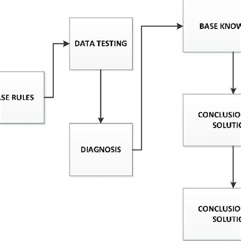 diagram of block system with bayes method download scientific diagram