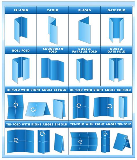 Paper Folds And Rolls Printing Design Basics Brochure Folds Graphic Design Inspiration