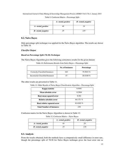 diagnosis of diabetes using classification mining techniques [ pdf