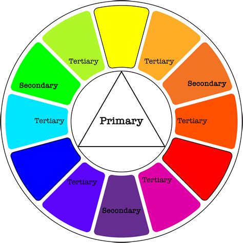 Visual Analysis 1 The Elements Of Art Look At This An Introduction