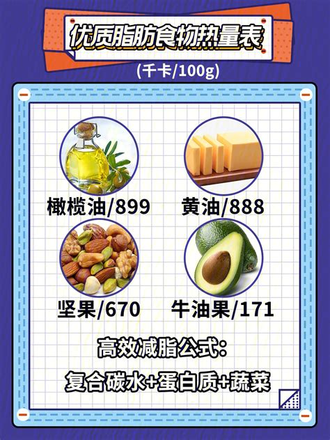 食物熱量表 資訊咖