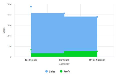 Step Area Chart Lumenore Knowledge Base