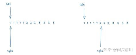 蓝桥杯模拟专题 外观数列（leetcode第38题） 知乎