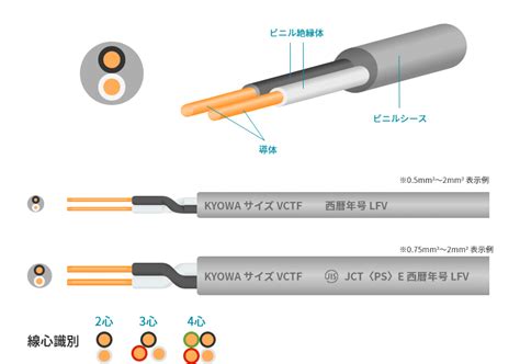 Vctf【製品情報】 協和電線工業株式会社