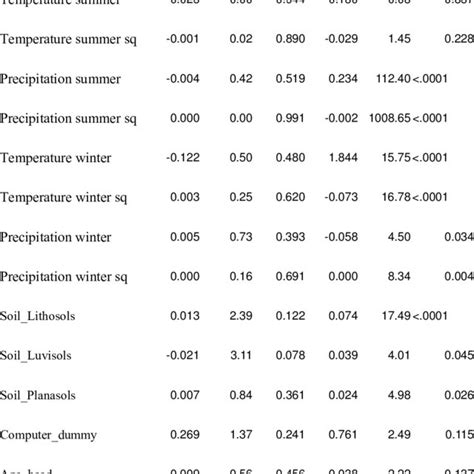 Multinomial Logit Crop Selection Model Download Table