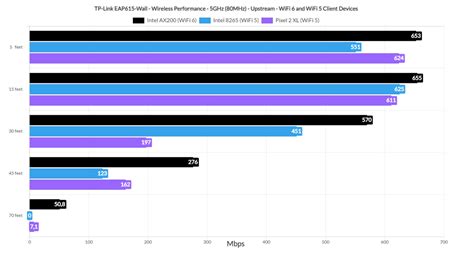 Tp Link Eap615 Wall Plate Wifi 6 Access Point Review Poe Pass Through Mbreviews
