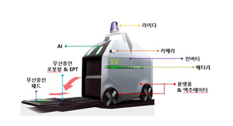 쎄미시스코 자율주행이동체 활용 전 이미지 이투데이
