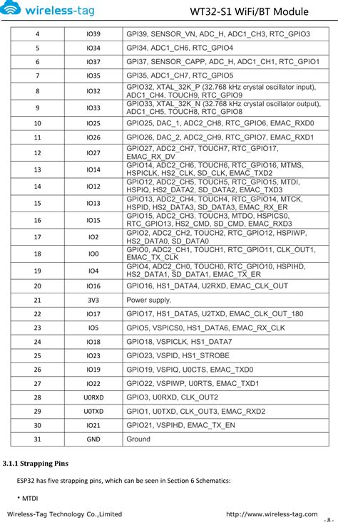 WIRELESS TAG TECHNOLOGY WT32 S1 WT32 S1 WiFi BT Module User Manual