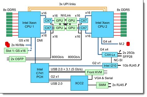Lenovo Thinksystem Sd650 N V3 Neptune Dwc Server Product Guide Lenovo Press