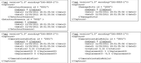 9 Format des fichiers XML de la Base de données des capteurs Download Scientific Diagram