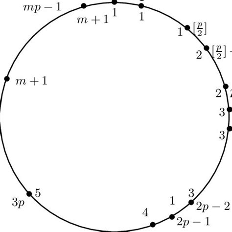 complete bipartite graph k3 4 download scientific diagram